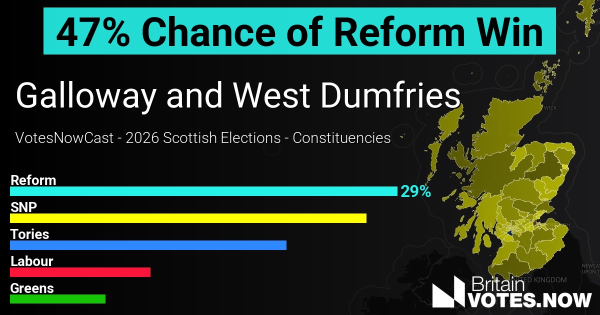 Galloway and West Dumfries - Holyrood 2026 Election Forecast