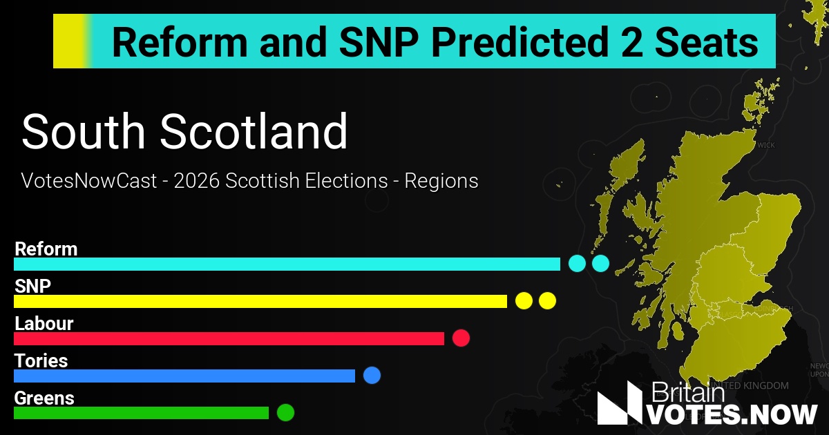 South Scotland - Holyrood 2026 Election Forecast