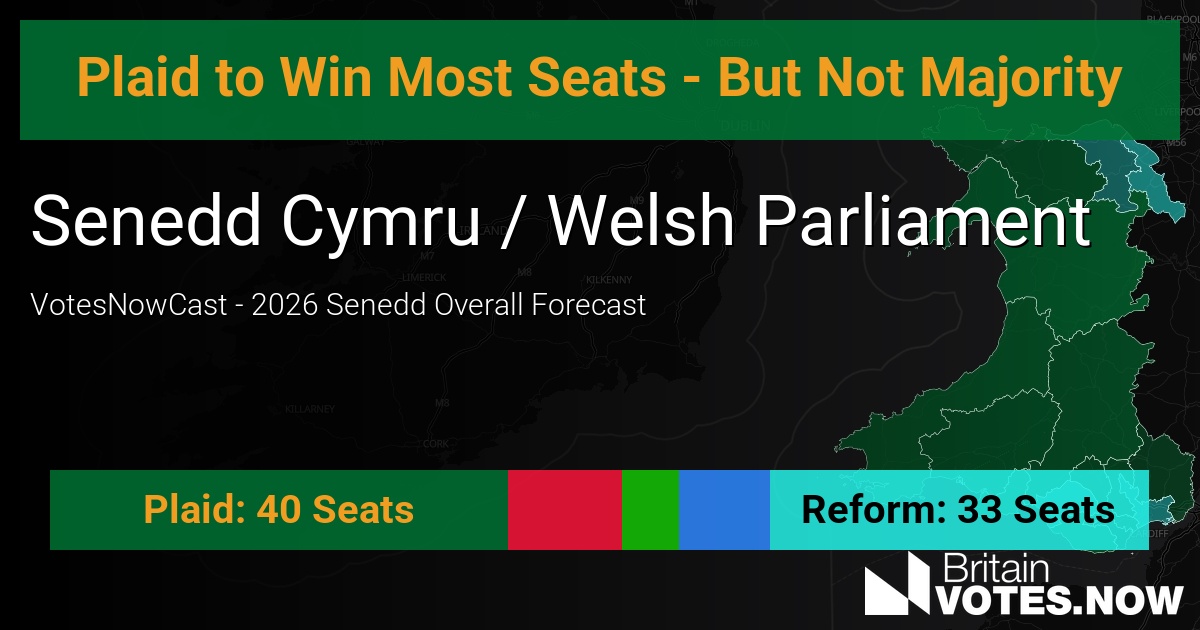 Senedd 2026 - Welsh Parliament Election Forecast & Map